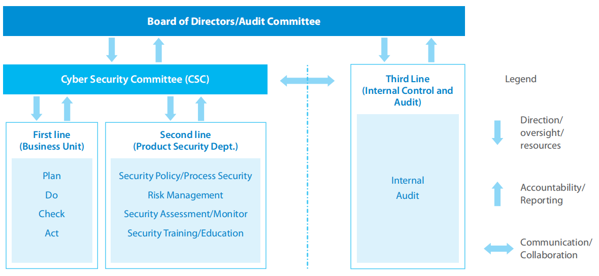 Cybersecurity System